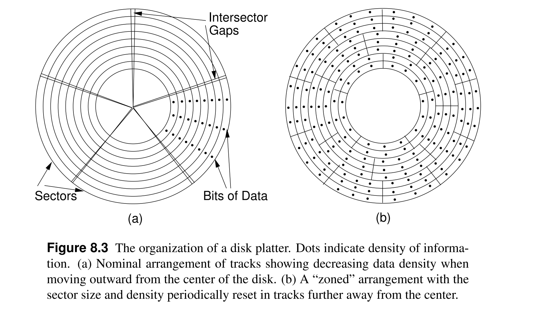7. File Processing and External Sorting - CS-INDEX